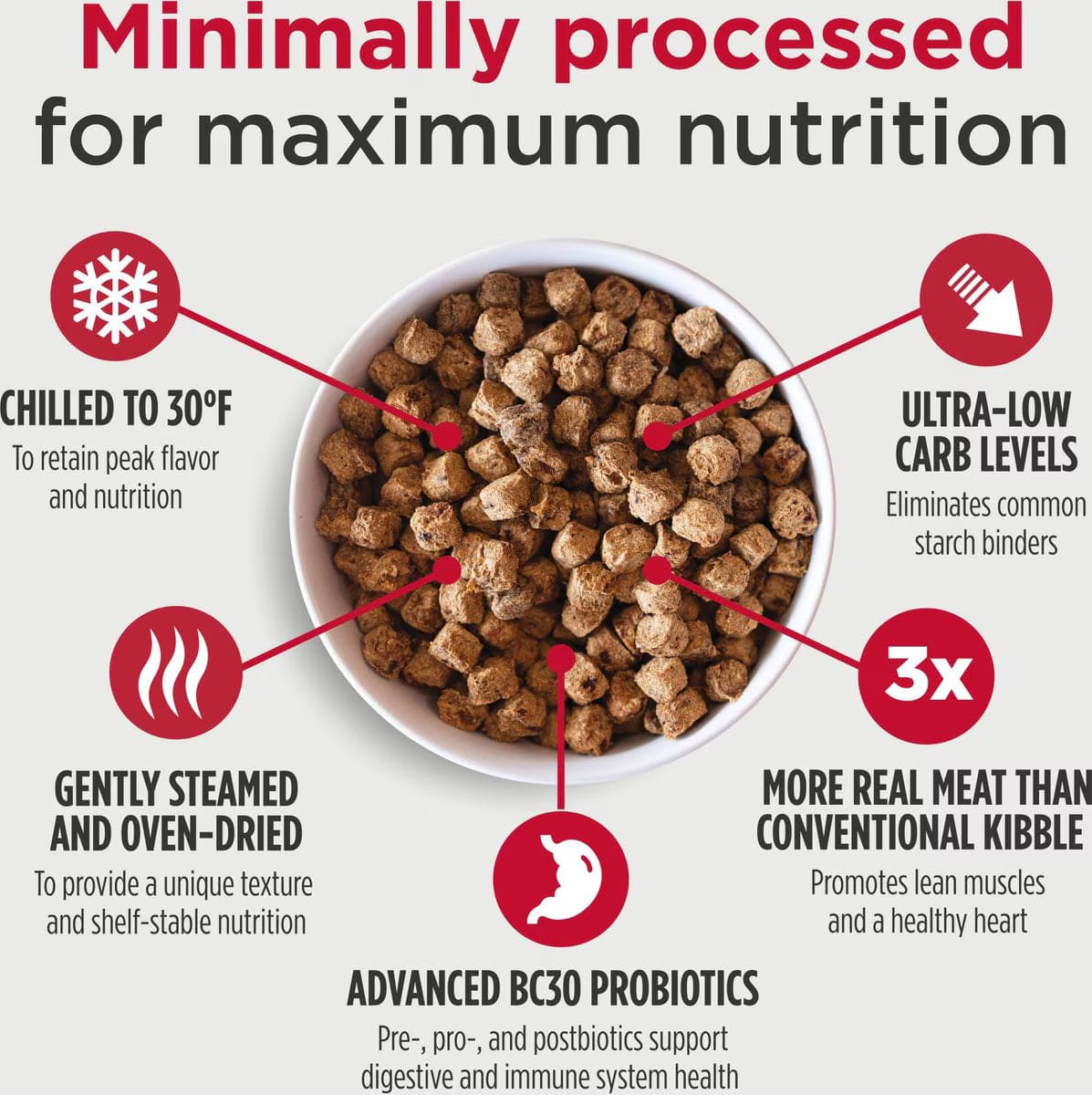 Nulo Cold Pressed Puppy & Adult Grain-Free Salmon Recipe Dry Dog Food